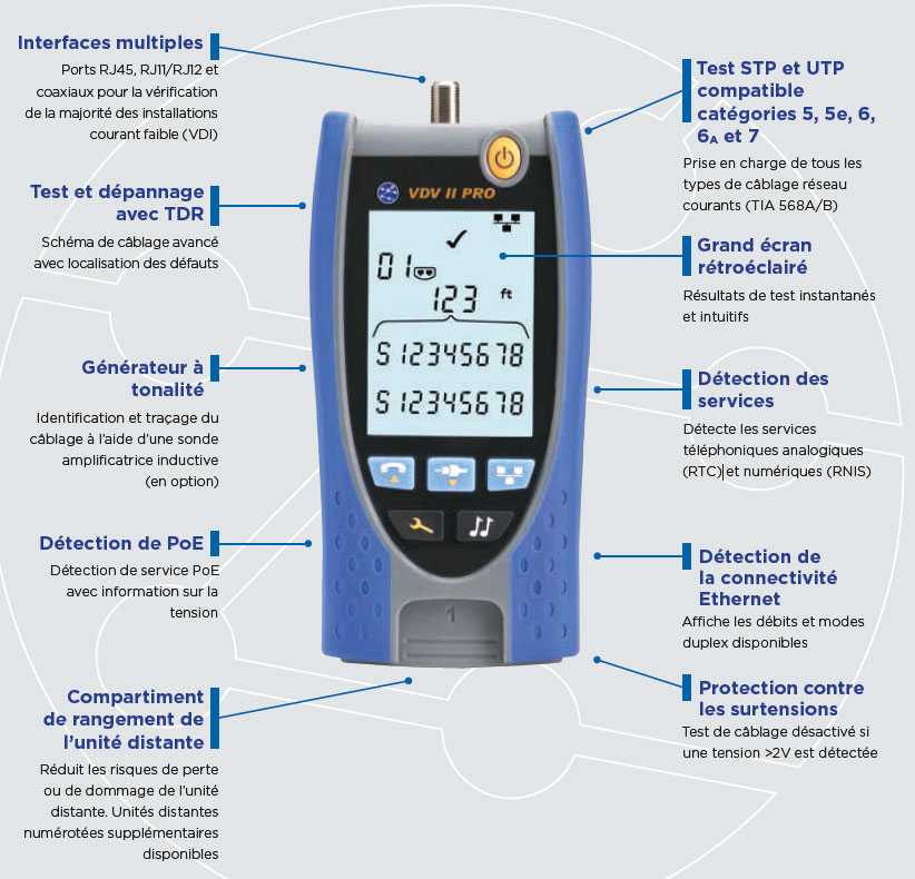 Testeur de câble VDV II Plus - TREND Networks