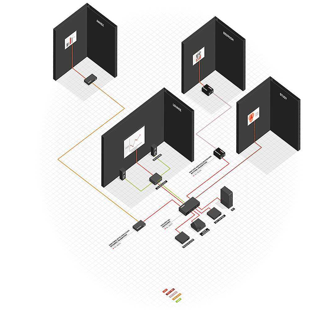 Kit Extender Fibre Optique HDMI 18G & IR, 300m - LINDY