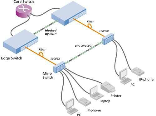 Micro Switch FTTO 6 ports Gigabit PoE+ SFP(2) - MICROSENS - Noriak reseaux