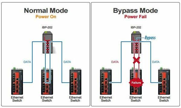 Switch industriel BYPASS - CTC UNION