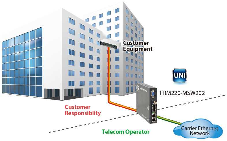 Switch Carrier Ethernet L2+ EDD 2xRJ45 2xSFP - CTC UNION